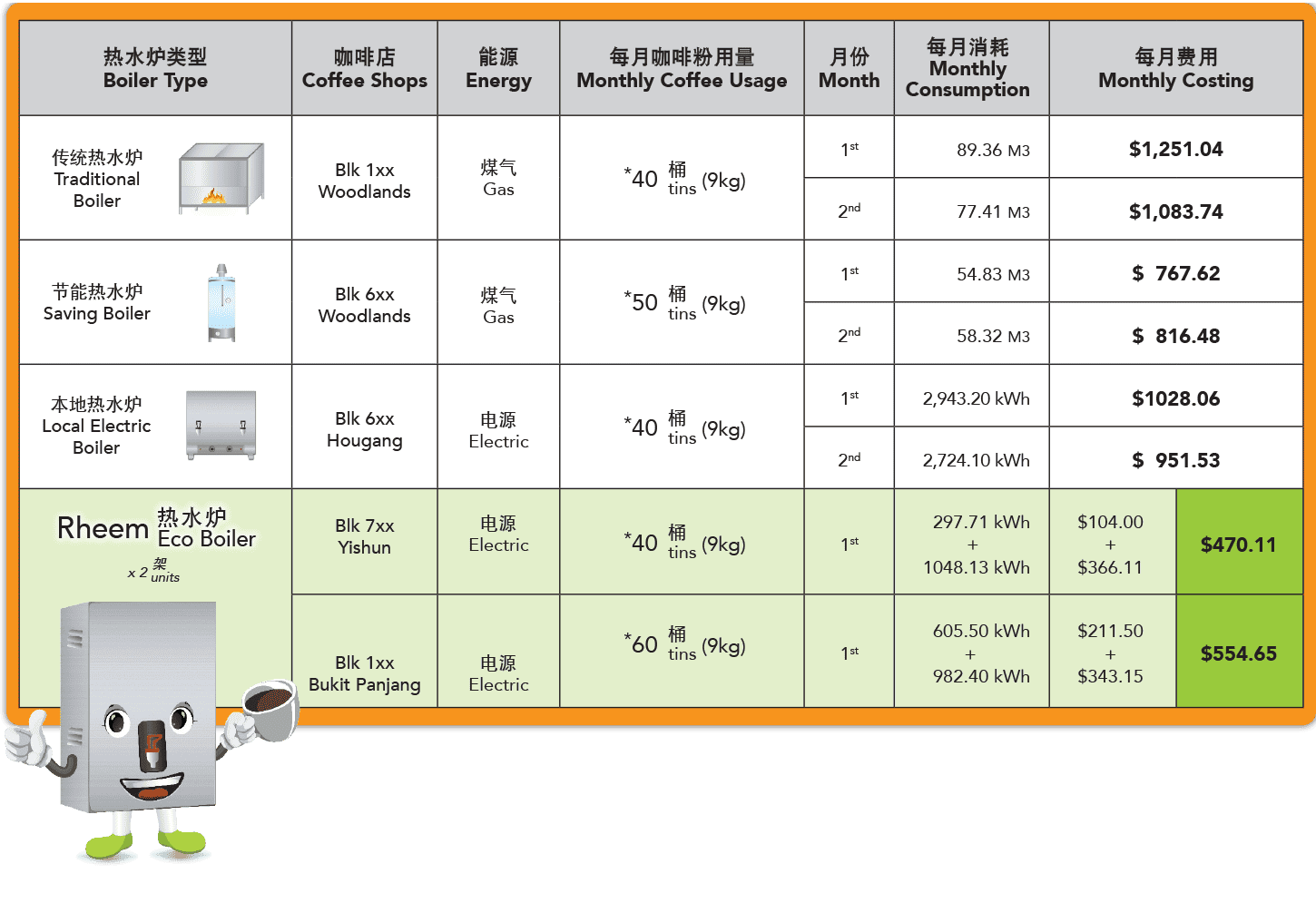 Boiler Sin Leong Lee Boiler Sin Leong Lee